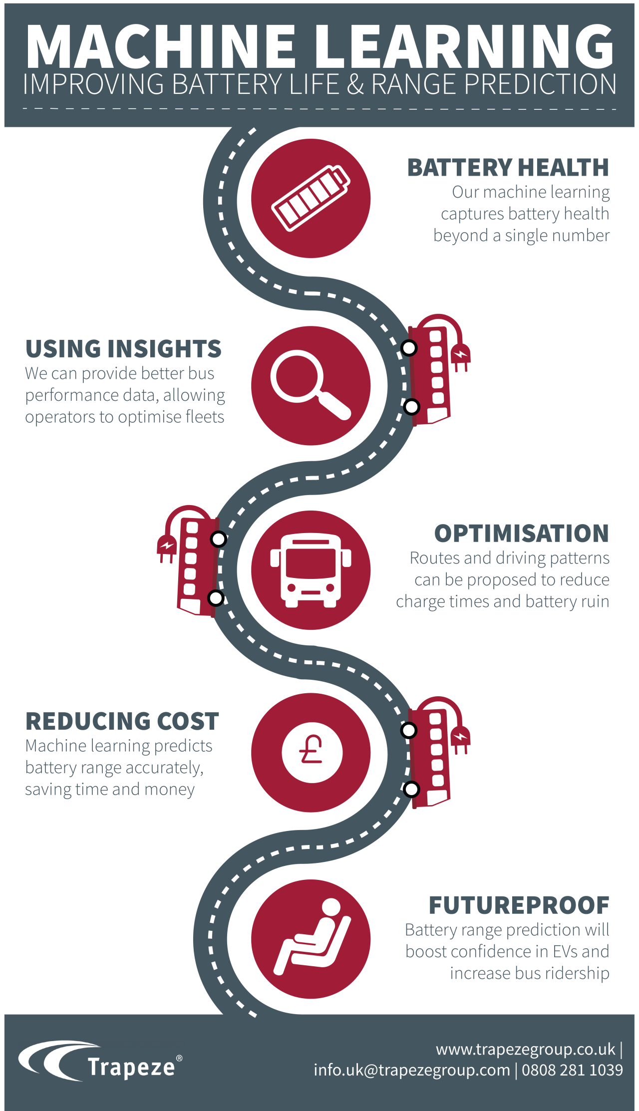 Using Machine Learning To Improve Battery Life and Range Prediction