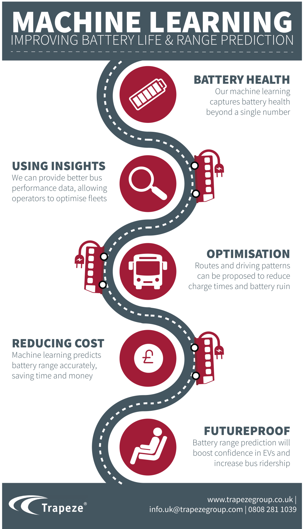 Using Machine Learning To Improve Battery Life and Range Prediction